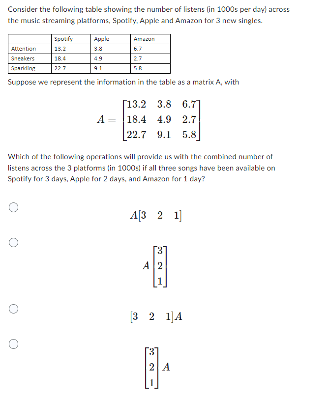 Solved Consider the following table showing the number of | Chegg.com
