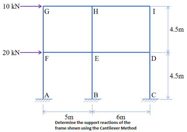 Solved For the frame shown, determine the support reactions | Chegg.com
