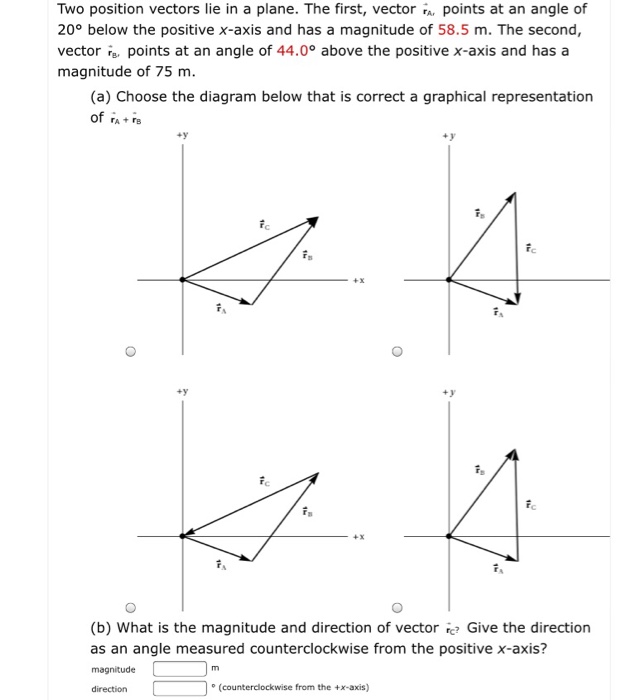 Solved Two position vectors lie in a plane. The first, | Chegg.com
