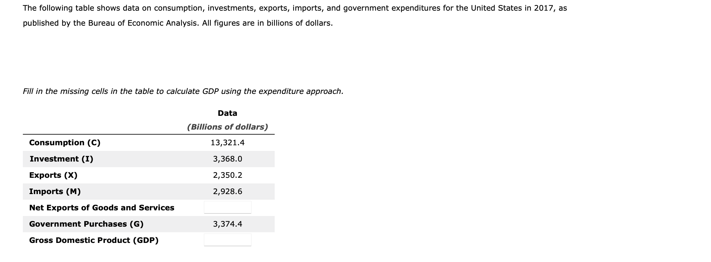 Solved The following table shows data on consumption, | Chegg.com