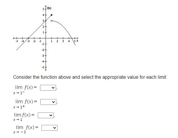 Solved Question 21 Identify EACH of these limits DO NOT | Chegg.com
