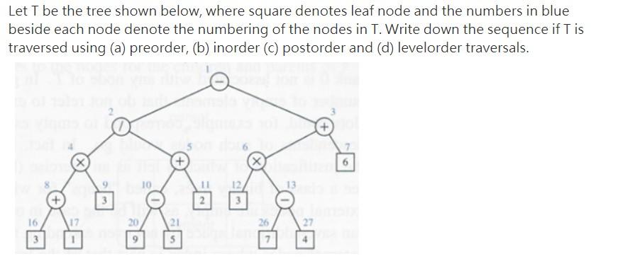 Solved Let T be the tree shown below, where square denotes | Chegg.com