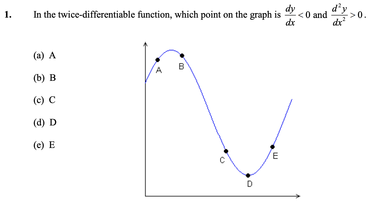 Solved 1. In the twice-differentiable function, which point | Chegg.com
