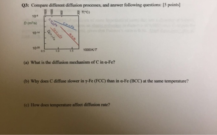 Solved 03: Compare different diffusion processes, and answer | Chegg.com