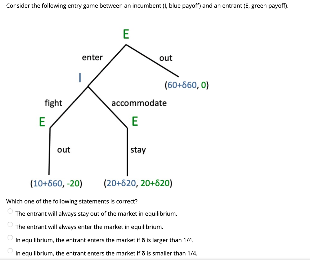 Solved Consider the following entry game between an | Chegg.com