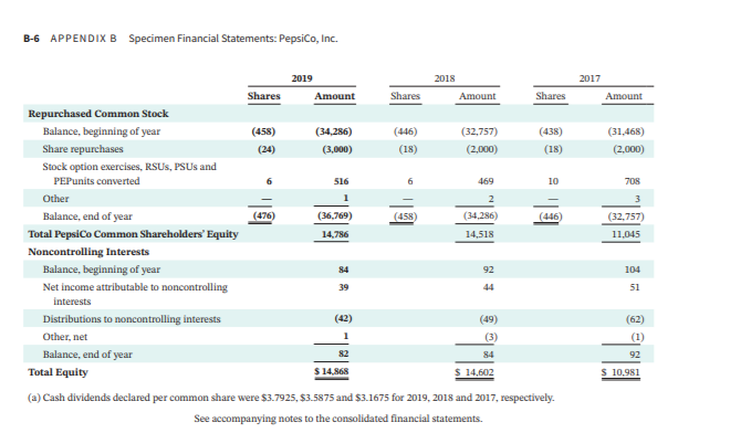 Solved Specimen Financial Statements: PepsiCo, Inc. PepsiCo, | Chegg.com