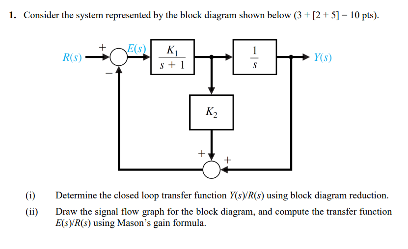Solved Consider the system represented by the block diagram | Chegg.com
