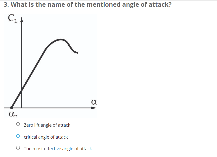 Solved 3. What is the name of the mentioned angle of attack? | Chegg.com