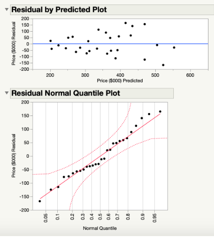 JMP output appears below for simple linear regression | Chegg.com
