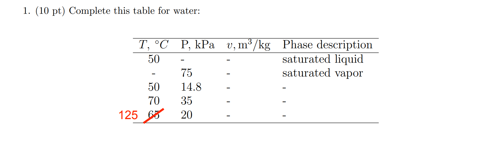 Solved 1. (10 pt) Complete this table for water: | Chegg.com
