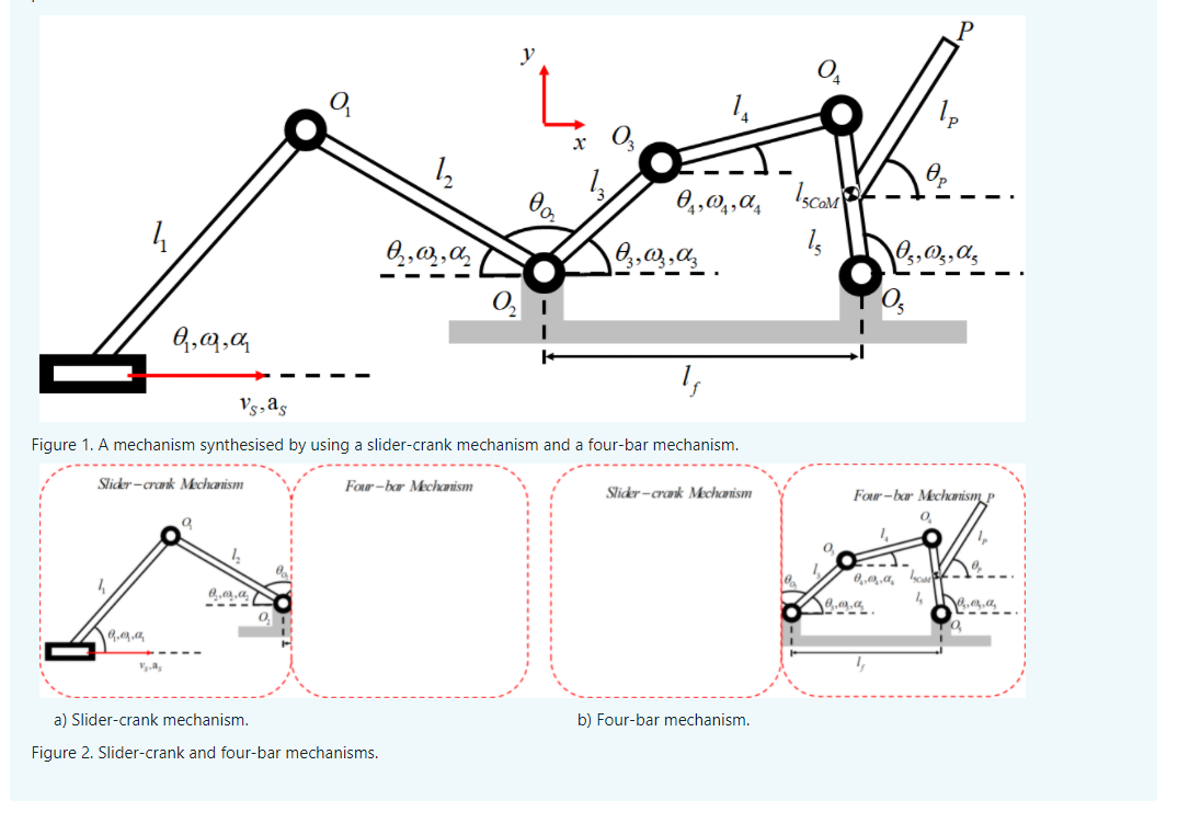 Solved Figure 1 illustrates a mechanism which is synthesised | Chegg.com