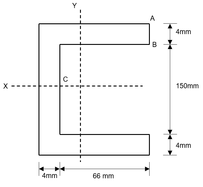 Solved Figure 3 below shows a channel shaped section that is | Chegg.com