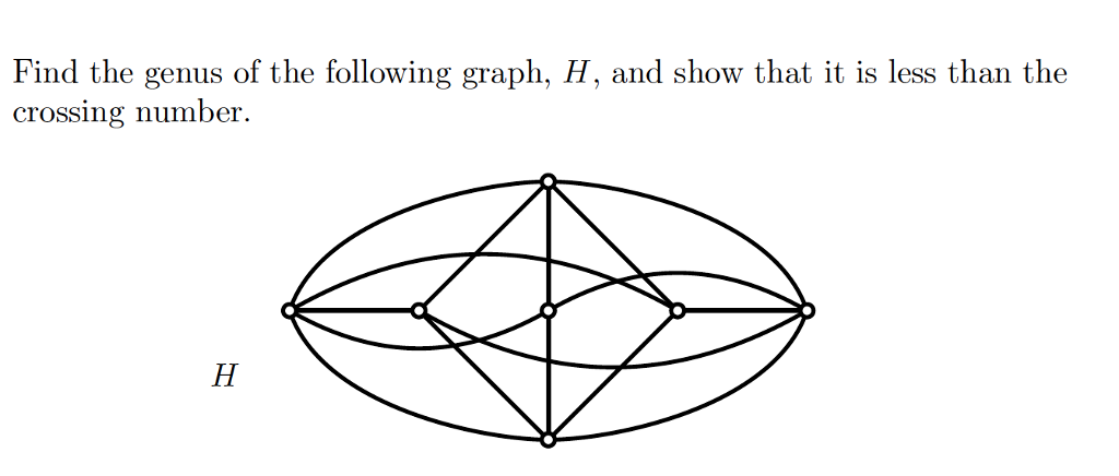 Solved Find the genus of the following graph, H, and show | Chegg.com