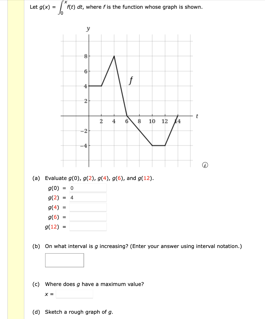 Solved Let g(x)=∫0xf(t)dt, where f is the function whose | Chegg.com