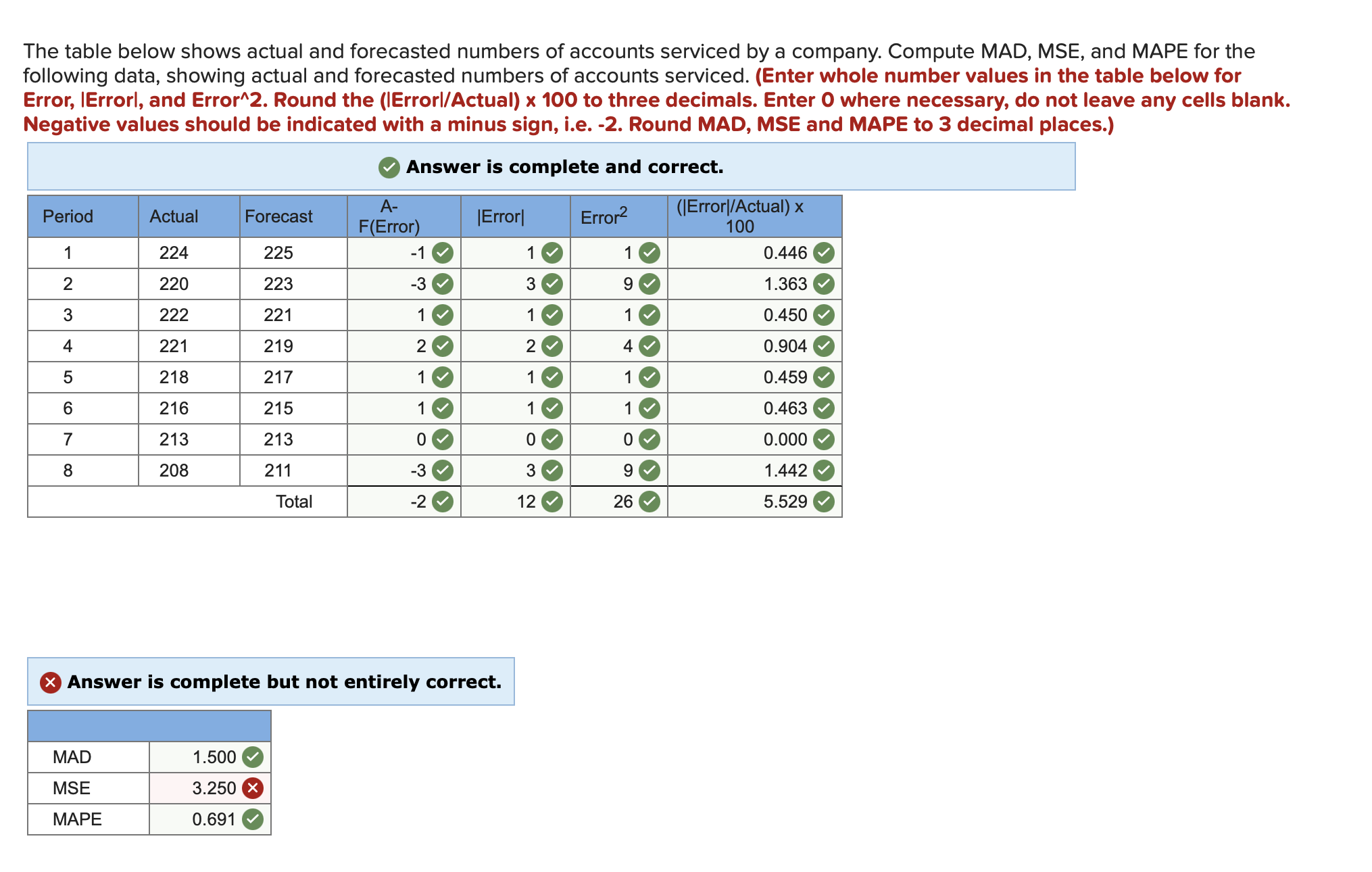 The table below shows actual and forecasted numbers | Chegg.com