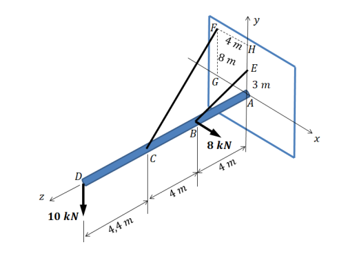 Solved Question 2: The AD bar whose weight is neglected; A | Chegg.com