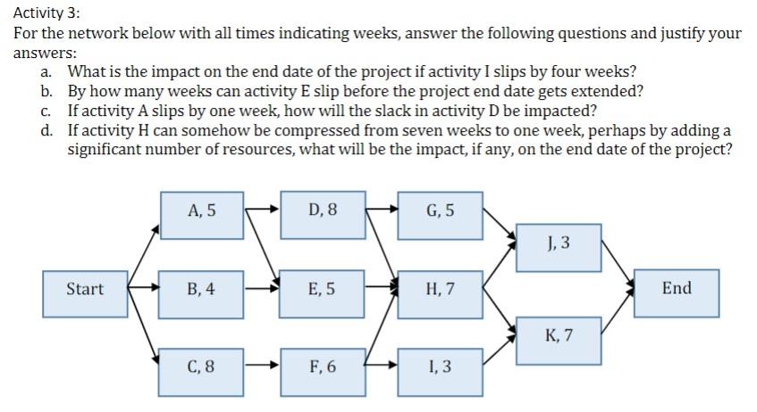 Solved Activity 3: For the network below with all times | Chegg.com