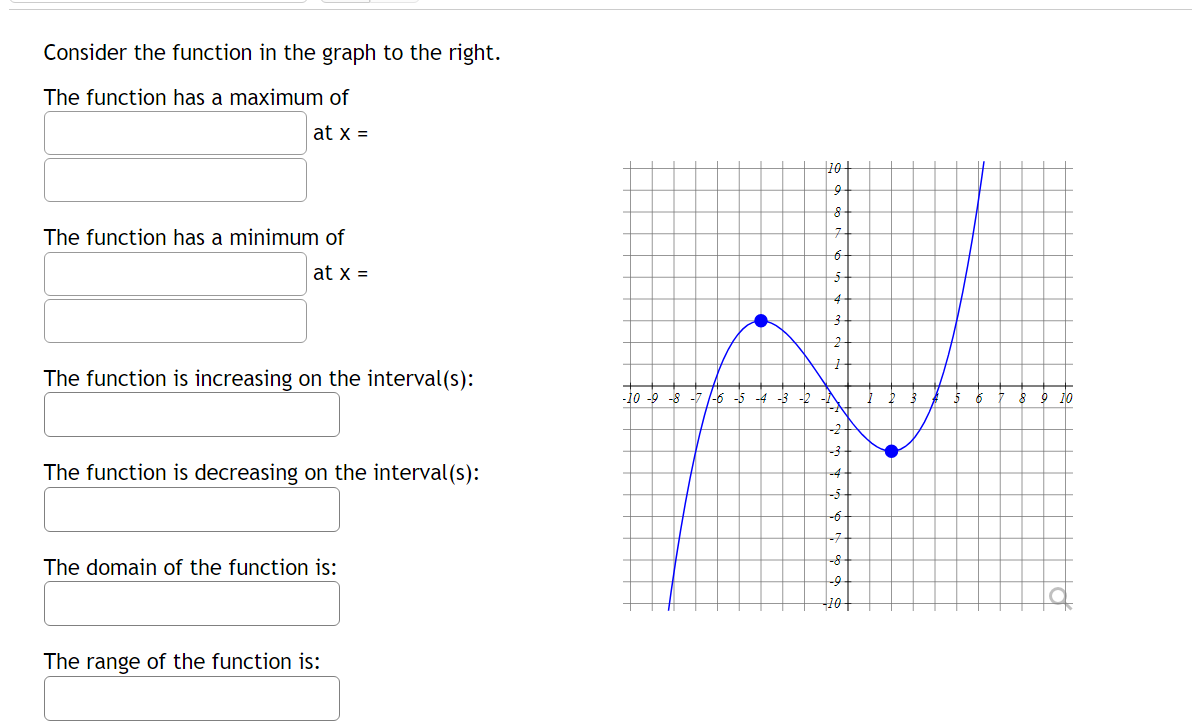 Solved Consider the function in the graph to the right. The | Chegg.com
