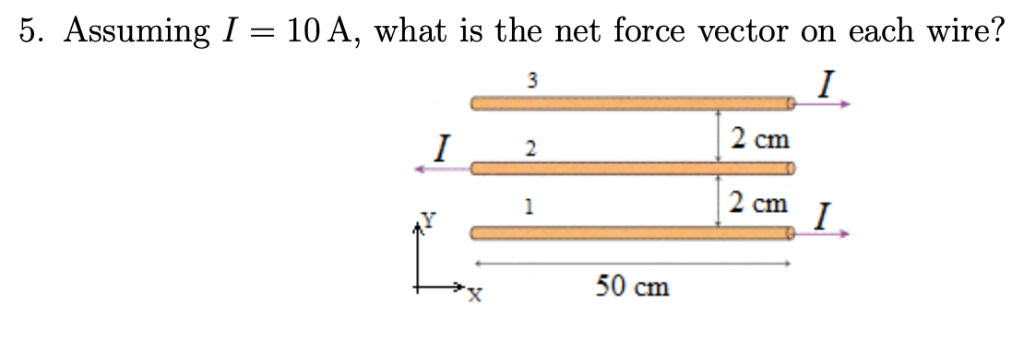 Solved 5. Assuming I- 10 A, what is the net force vector on | Chegg.com