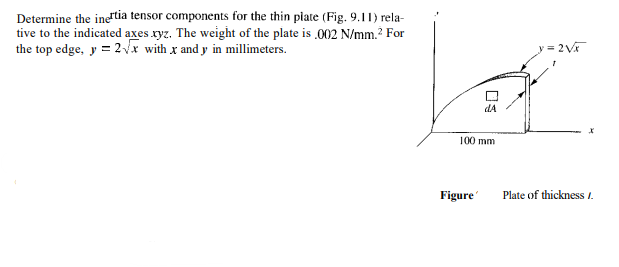 Solved Determine the inertia tensor components for the thin | Chegg.com