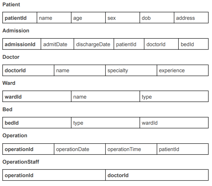 Solved A patient is admitted to a hospital with one or more | Chegg.com