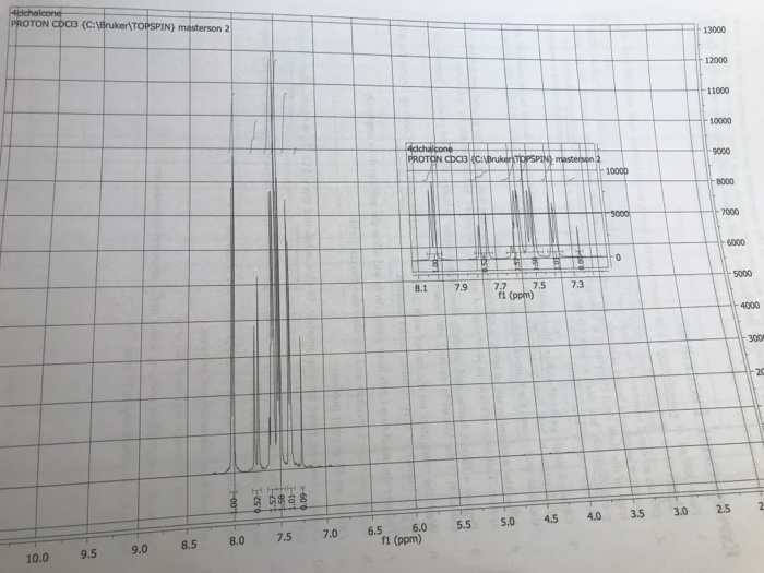 Solved This is the H-NMR and C13-NMR for 4-chlorochalcone. | Chegg.com