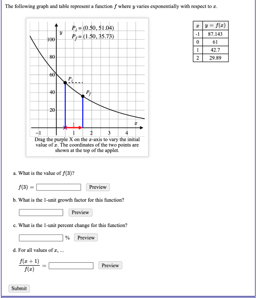 Solved The following graph and table represent a function f | Chegg.com