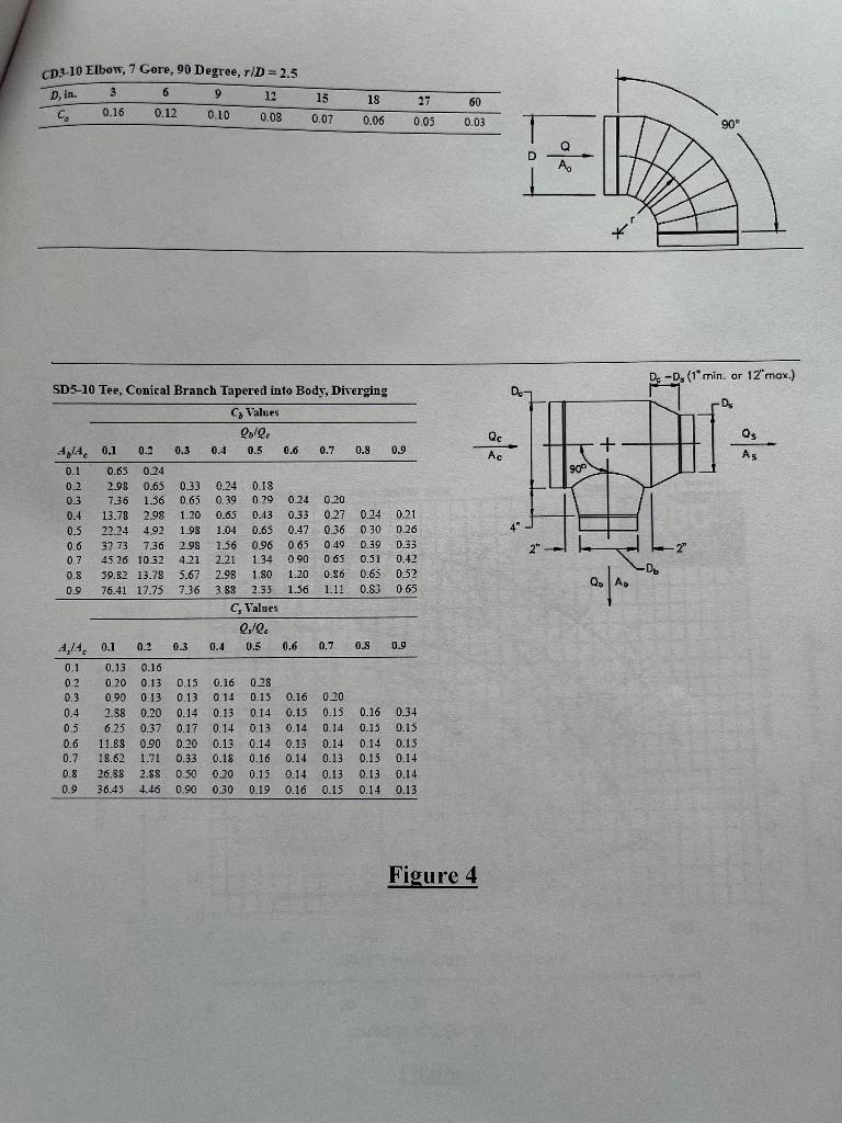 Solved Problem-2 (40 marks) Figure 3 shows a fan and duct | Chegg.com