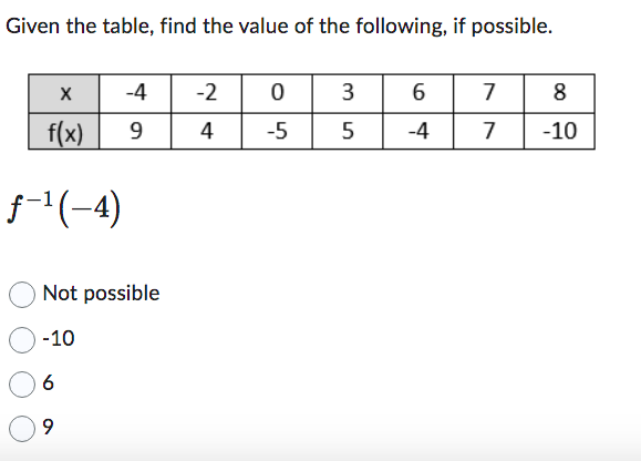 Solved Given the table, find the value of the following, if | Chegg.com