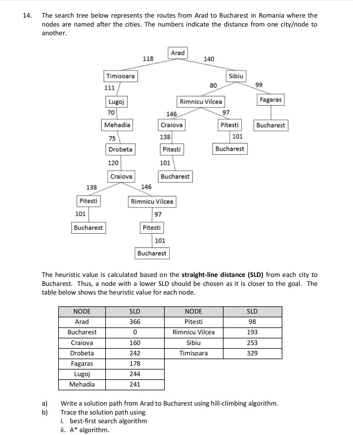 Solved Show me the steps to solveThe search tree below | Chegg.com