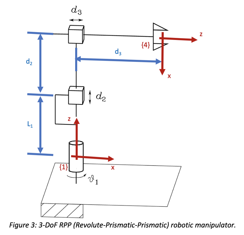 Solved Forward kinematics of the RPP robot: Using the | Chegg.com