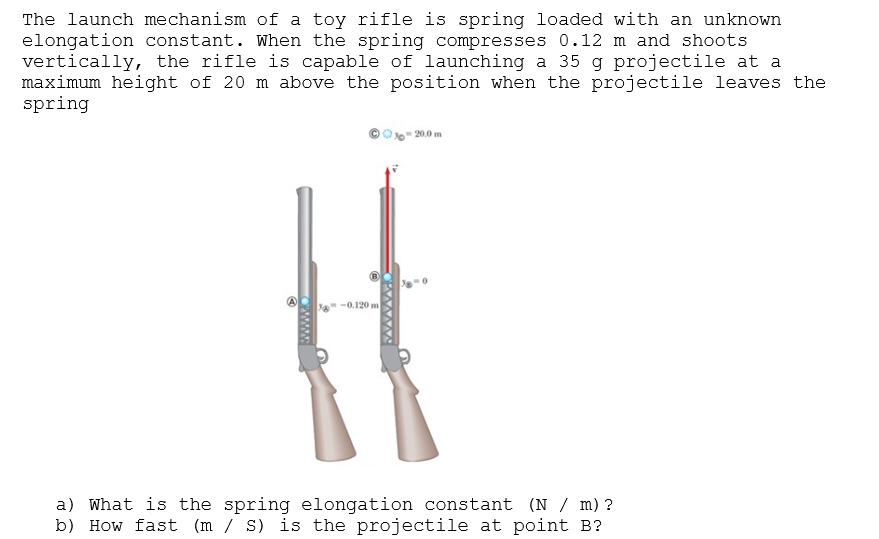 Solved The launch mechanism of a toy rifle is spring loaded | Chegg.com