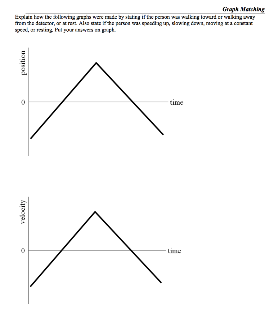 Solved Graph Matching Explain how the following graphs were | Chegg.com