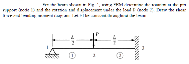 Solved For the beam shown in Fig. 1, using FEM determine the | Chegg.com