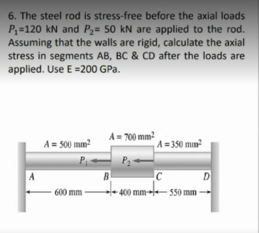 Solved 6. The steel rod is stress-free before the axial | Chegg.com