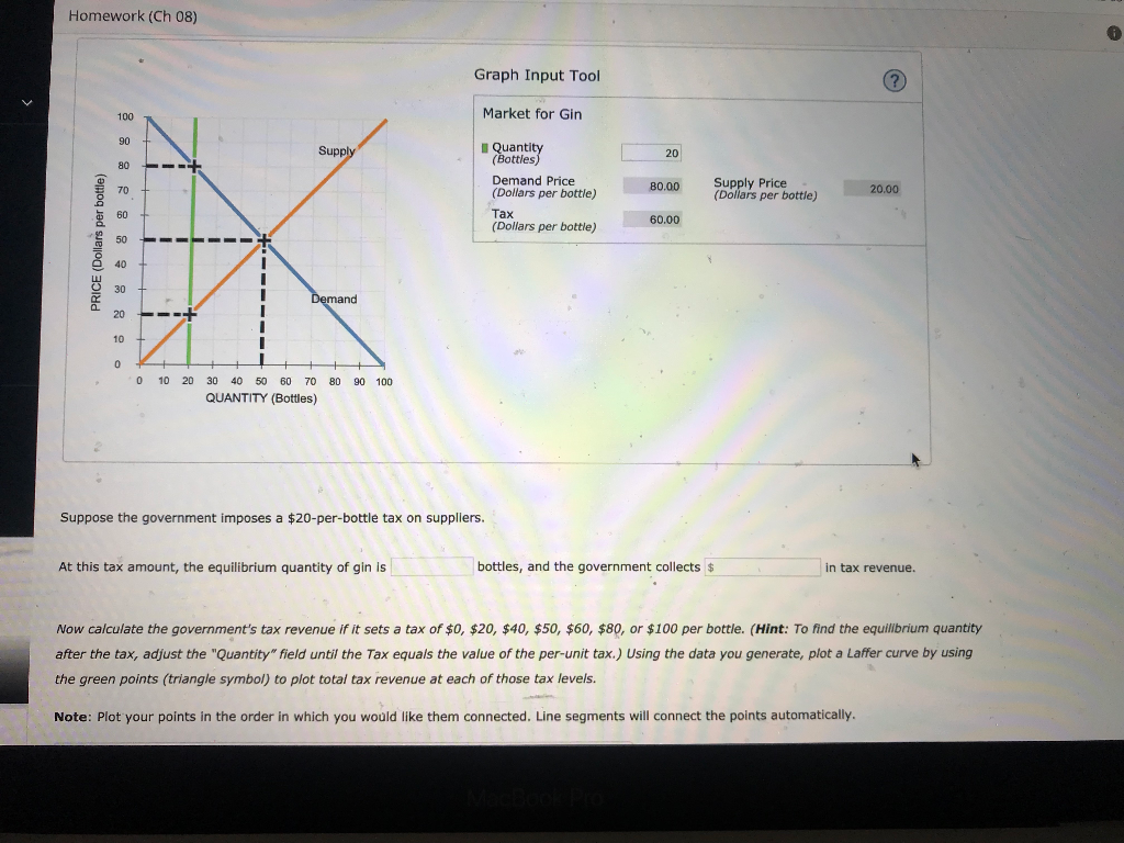 Solved Homework (Ch 08) Graph Input Tool Market for Gin | Chegg.com