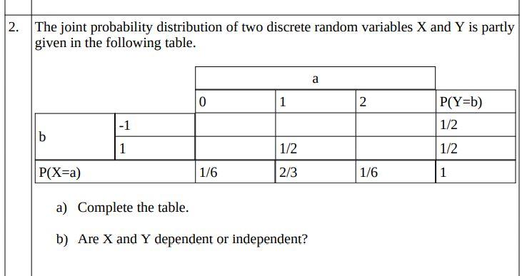 Solved 2. The joint probability distribution of two discrete | Chegg.com