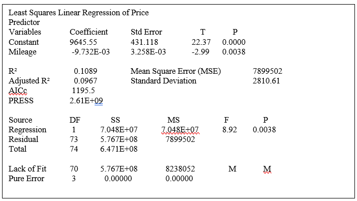Solved Least Squares Linear Regression of Price Predictor | Chegg.com