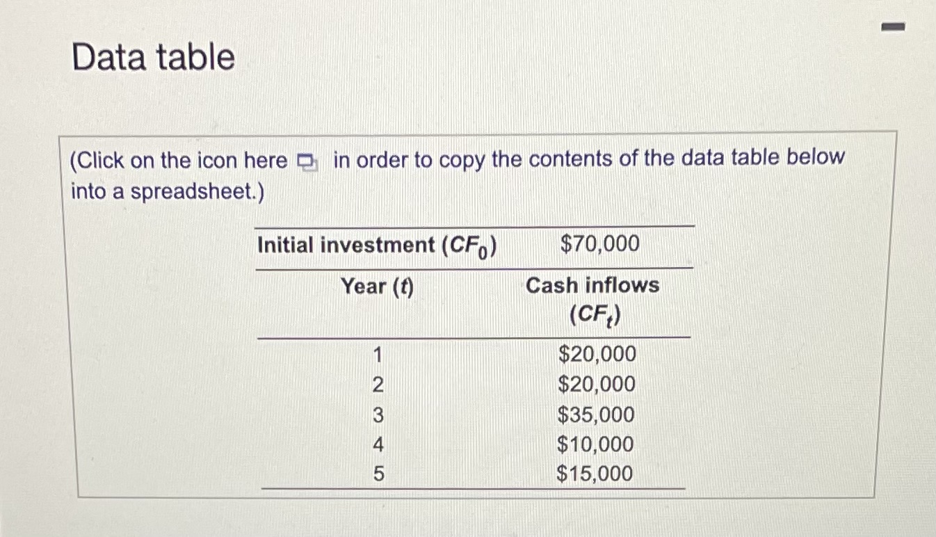 Solved Internal rate of return For the project shown in the | Chegg.com
