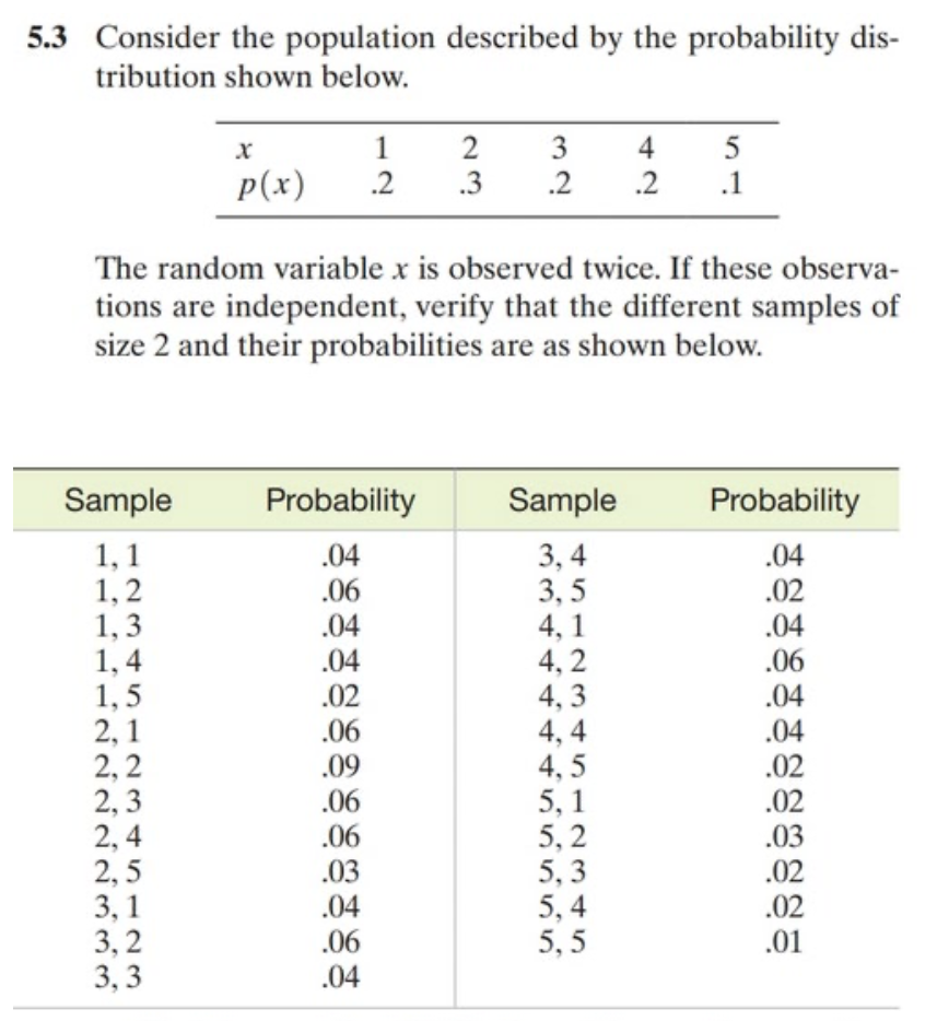 Solved Find the sampling distribution of s7. Find the | Chegg.com