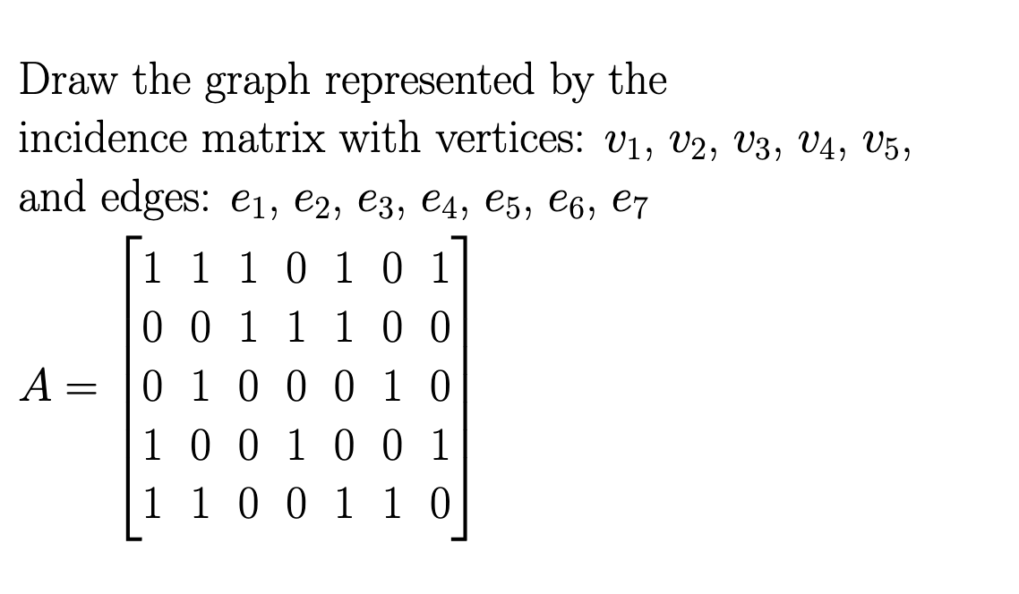 Solved Draw the graph represented by the incidence matrix | Chegg.com