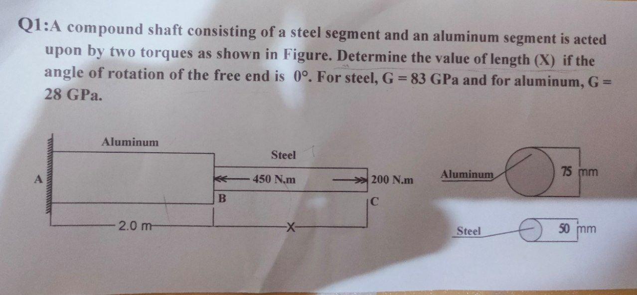 Solved Q1:A compound shaft consisting of a steel segment and | Chegg.com