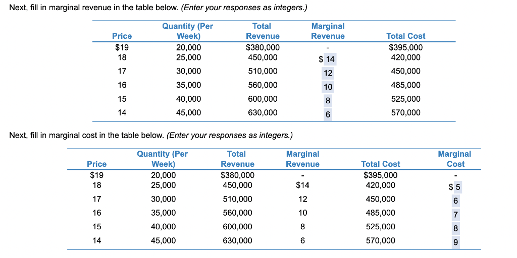 Solved Ed Scahill has acquired a monopoly on the production | Chegg.com