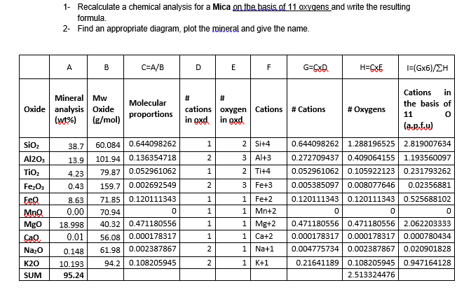 Solved 1- Recalculate a chemical analysis for a Mica on the | Chegg.com