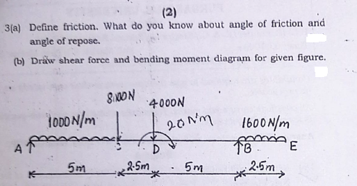 Solved 3(a) Define friction. What do you know about angle of | Chegg.com