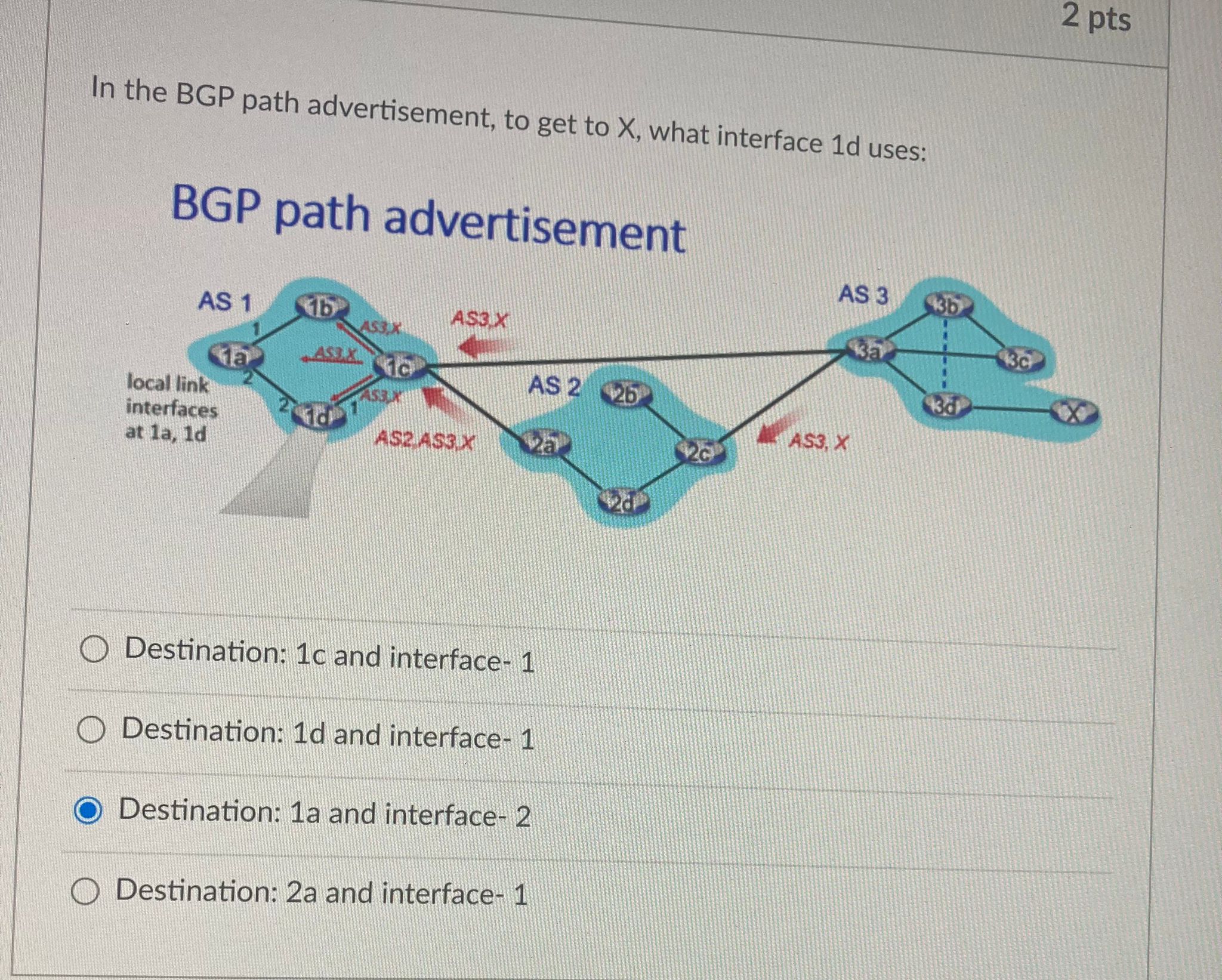 Solved In the BGP path advertisement, to get to X, what | Chegg.com