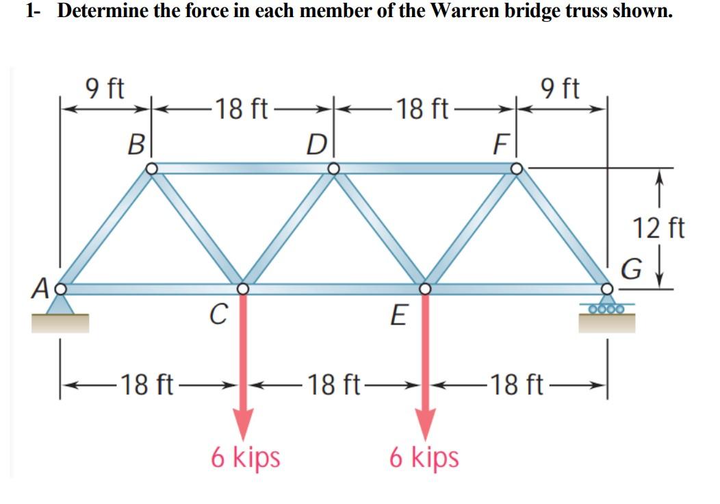 Solved 1- Determine the force in each member of the Warren | Chegg.com