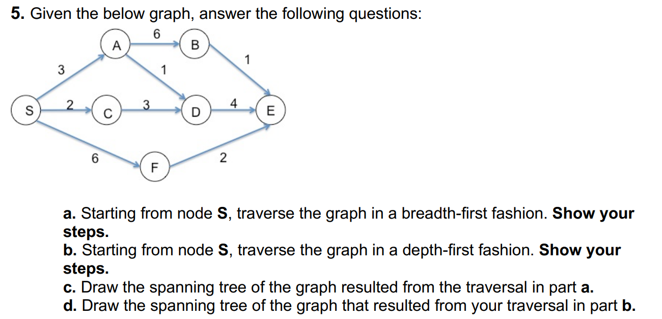 Solved 5. Given the below graph, answer the following | Chegg.com