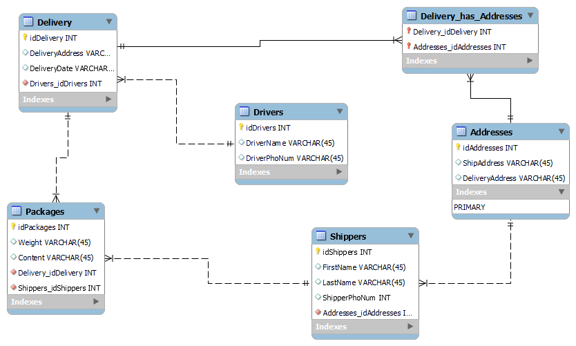 Solved Please help me create a singular sql command to show | Chegg.com