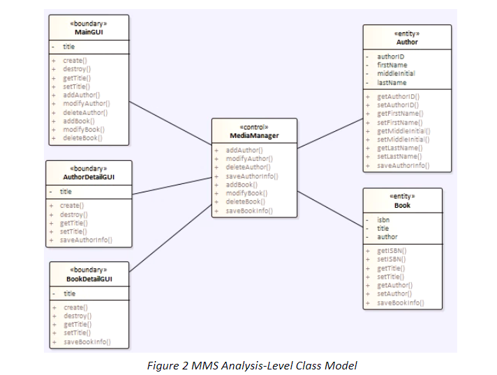 Consider the following Use Case Specification (Figure | Chegg.com
